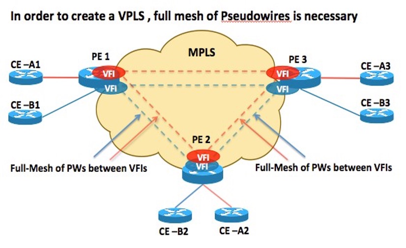 Why MPLS used? 3 things you have to know! | Orhan Ergun